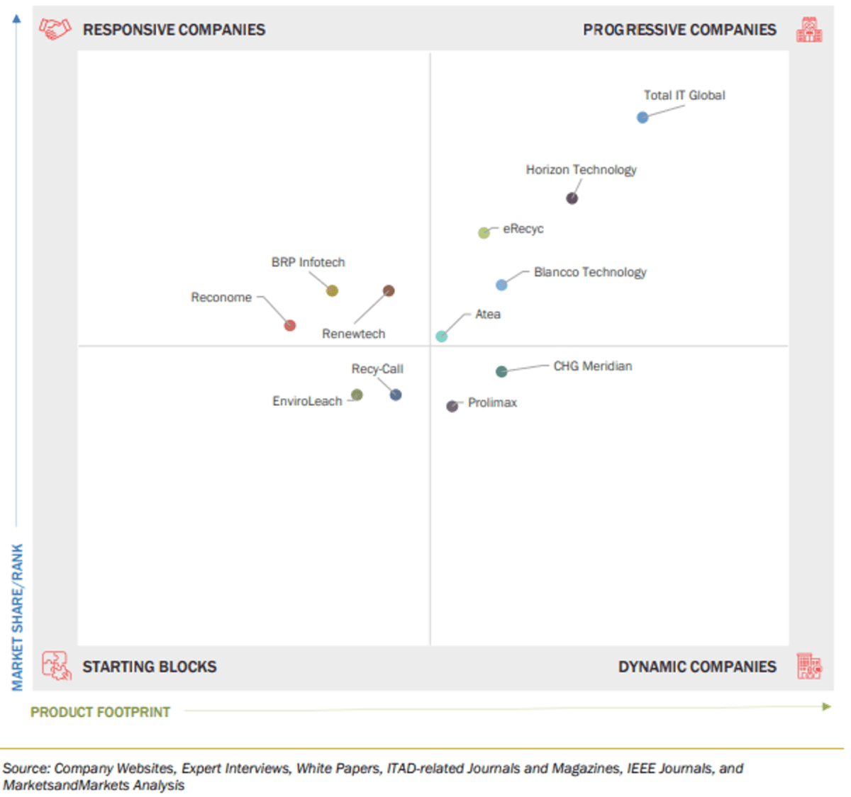 ITAD Report | Total IT Global